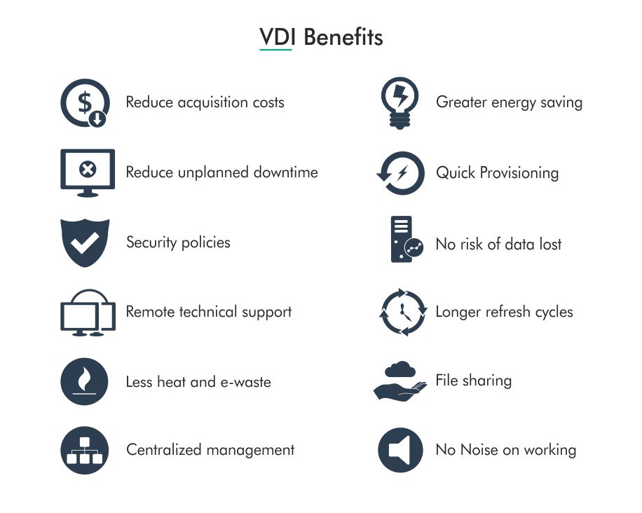 Zero Client for VDI | Low-Cost, Secure Multi-User Computing