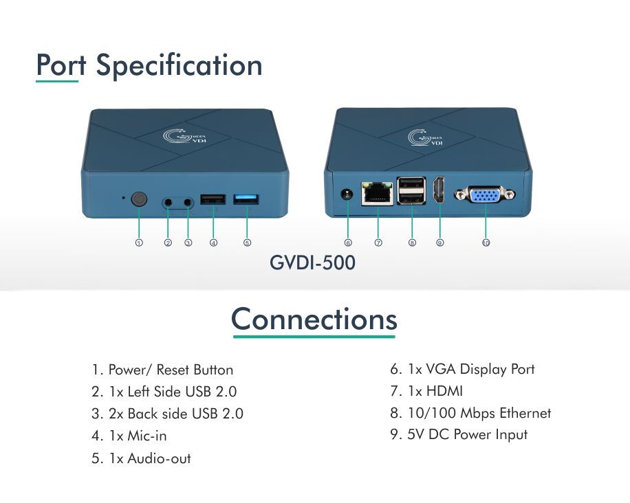 Zero Client for VDI | Low-Cost, Secure Multi-User Computing