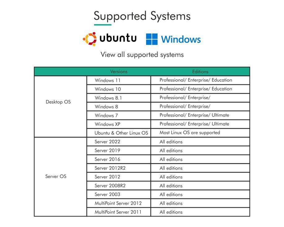 Zero Client for VDI | Low-Cost, Secure Multi-User Computing